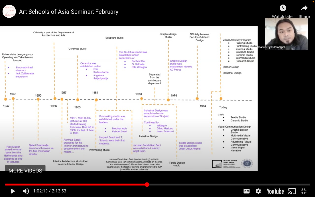 CIVAS to Host the Art Aschools of Asia Program – FSRD ITB