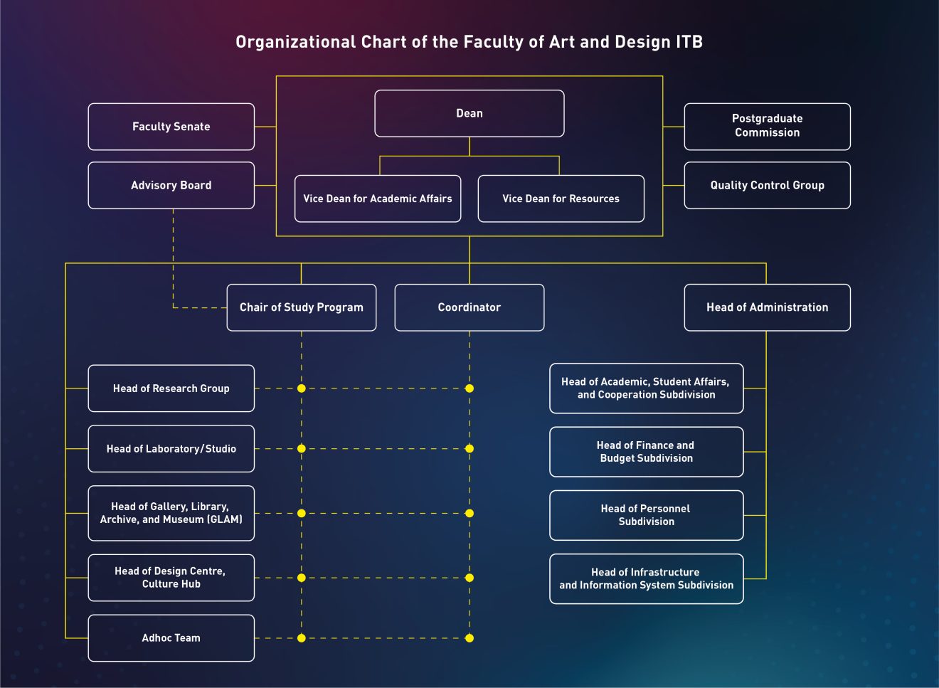 Leadership – FSRD ITB