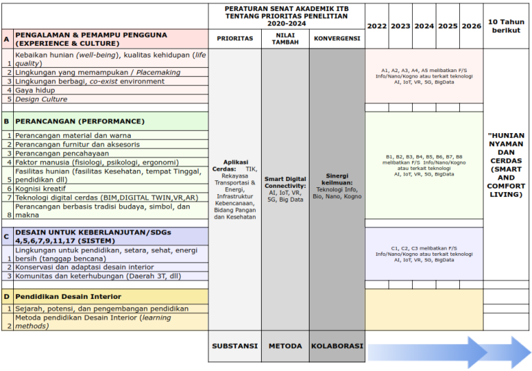 Kelompok Keilmuan Manusia Dan Ruang Interior – FSRD ITB
